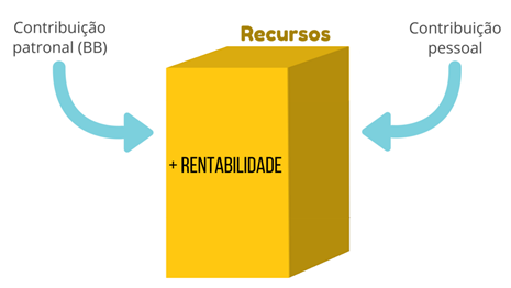 O Empréstimo Simples e a missão da PREVI | Portal Previ